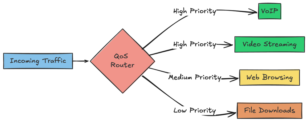 What is Jitter in Networking?
