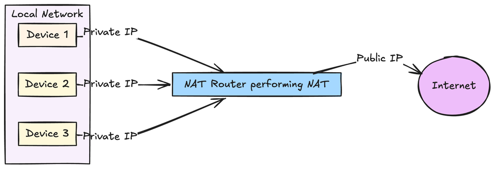 Stun Protocol, Port and Traffic