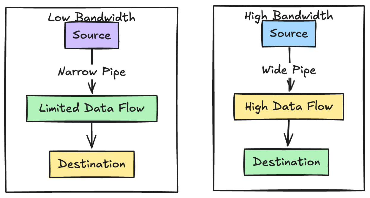 network performance metrics network performance metrics