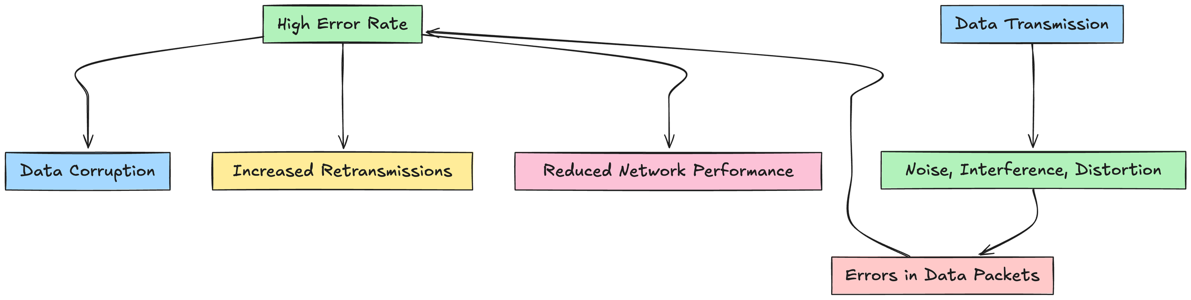 network performance metrics