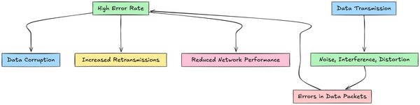network performance metrics